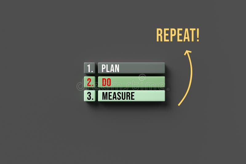Blocks with Message PLAN, DO, MEASURE and REPEAT - 3D Rendered ...