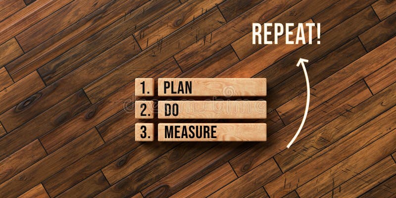 Blocks with Message PLAN, DO, MEASURE and REPEAT - 3D Rendered ...