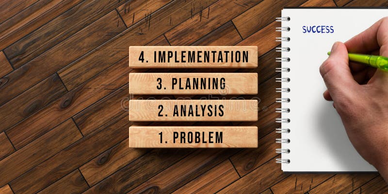 Blocks with Message PROBLEM, ANALYSIS, PLANNING, IMPLEMENTATION and ...