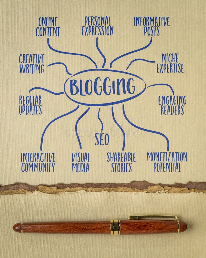 Blogging Infographics or Mind Map Sketch, Content Creation and ...