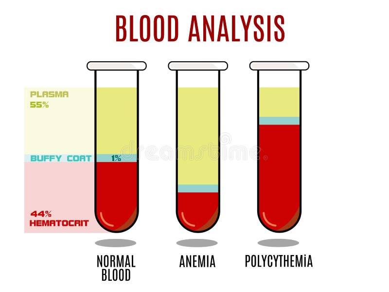 Blood Plasma Clipart Images