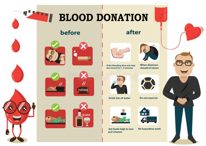 Before And After The Blood Donation Stock Illustration - Image: 63947027