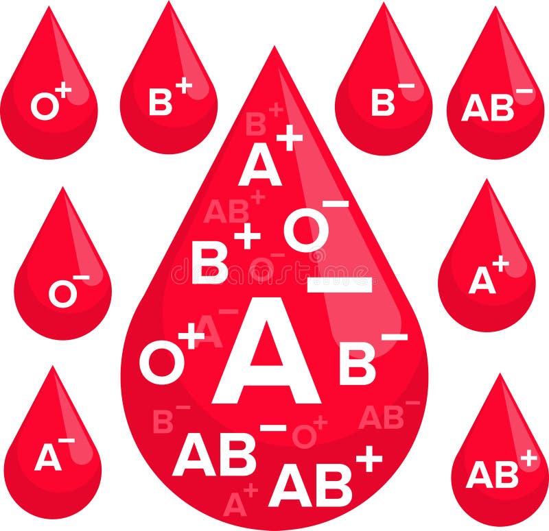 Blood drop, blood group stock vector. Illustration of drop - 345449074