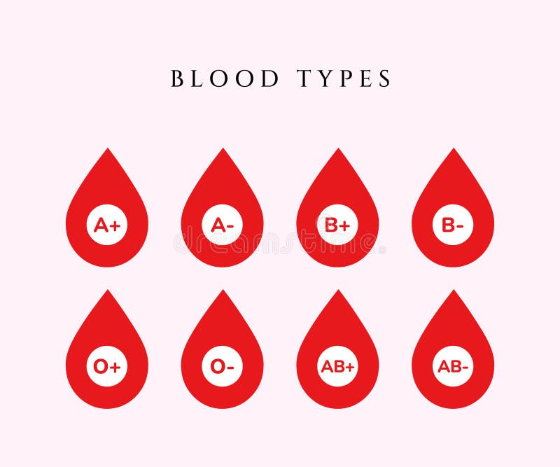 Blood Group Icon. Blood Type Icon. Vector Illustration. Stock Vector ...