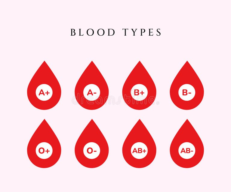 Blood Group Icon. Blood Type Icon. Vector Illustration. Stock Vector ...