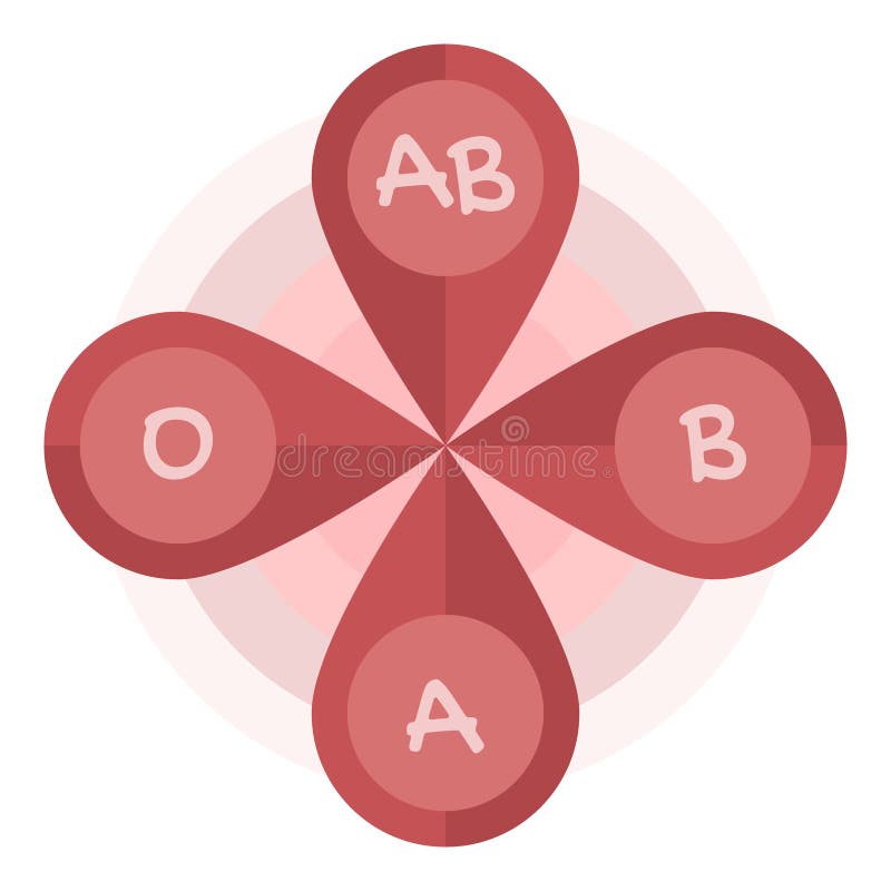 ABO Blood Group Test. Scientific Technology. Stock Vector ...