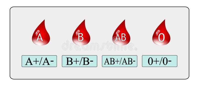 Blood group stock illustration. Illustration of icon - 37082120