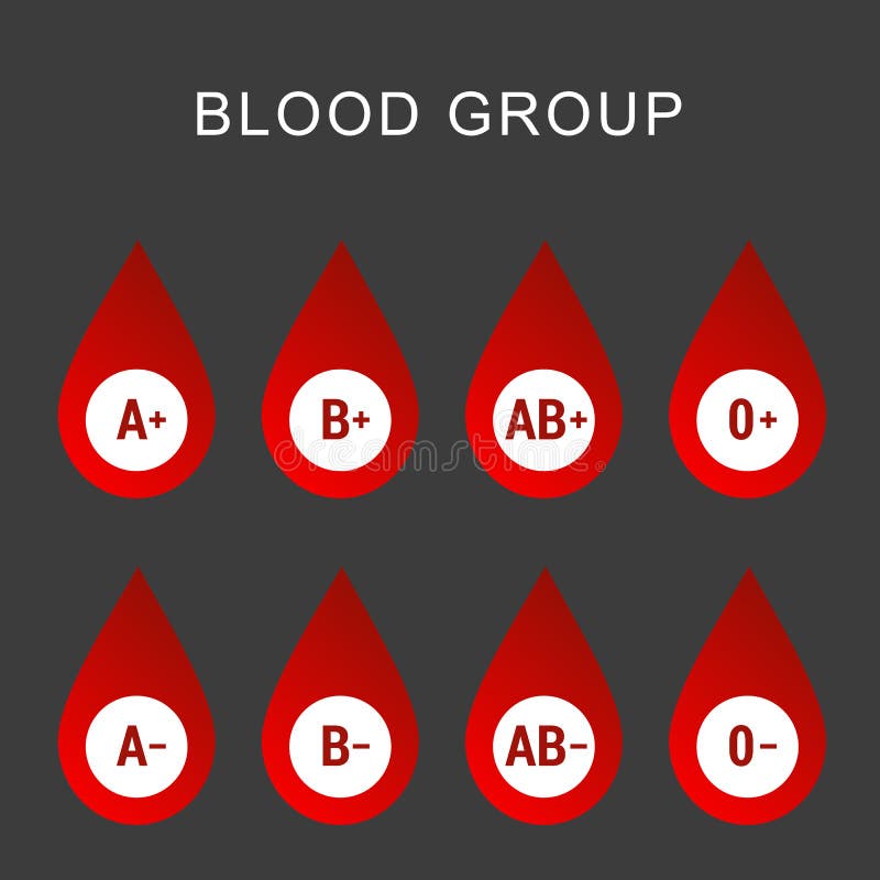 Blood Group Logo Blood Logo Images Free Download On Freepik