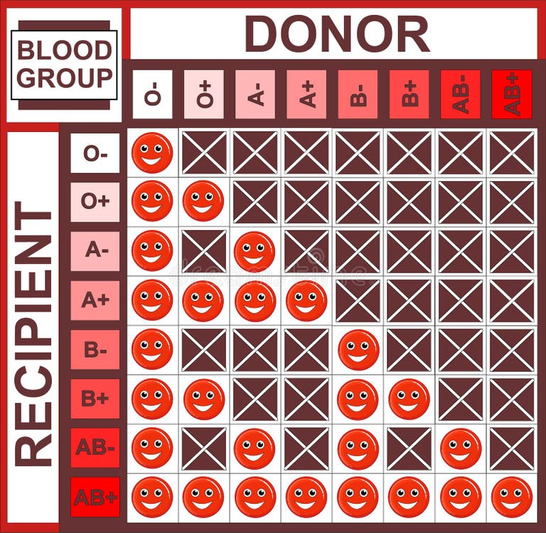 Blood Compatibility Table Stock Illustrations – 24 Blood Compatibility ...