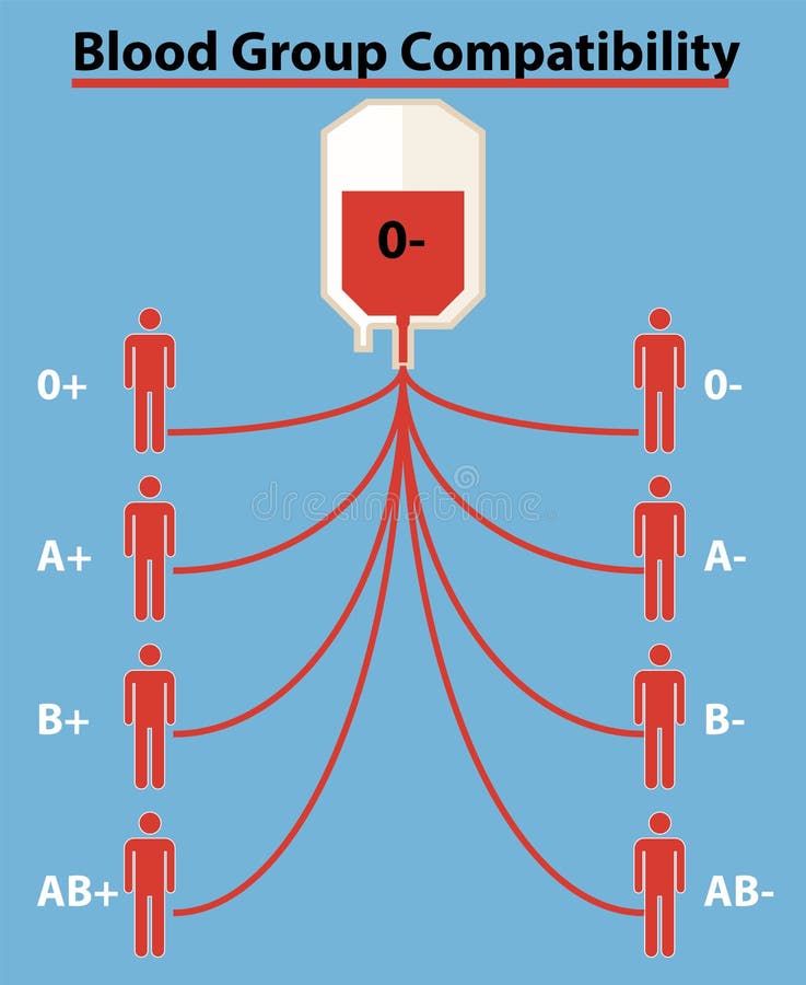 Blood Group, Blood Type, Sign with Blank Space.Red Blood Drop with ...