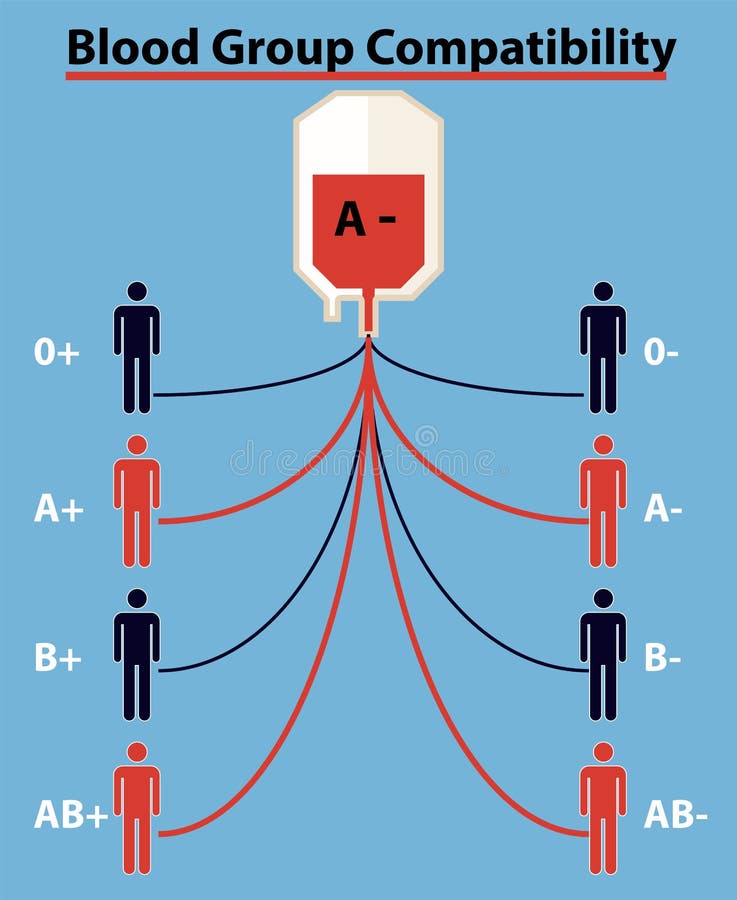 Blood Group, Blood Type, Sign with Blank Space.Red Blood Drop with ...