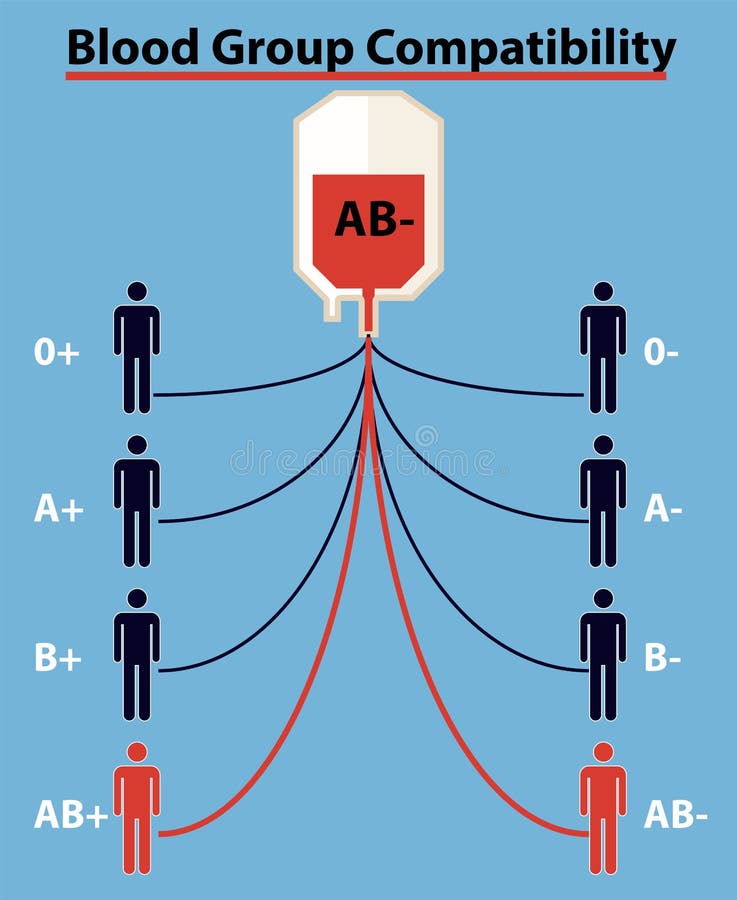Blood Group, Blood Type, Sign with Blank Space.Red Blood Drop with ...