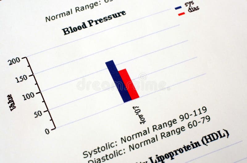 Blood Presure Graph stock image. Image of hypertension - 4081027