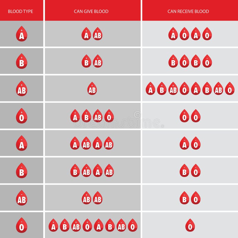 Blood Type Drop Icon Illustration Stock Vector - Illustration of ...
