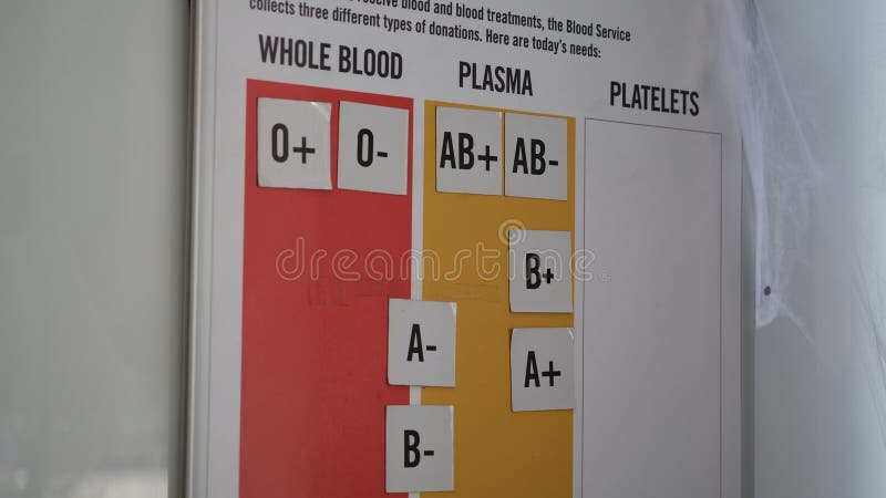 Blood Type To Determine What Type of Donation Can Be Done Stock Photo ...