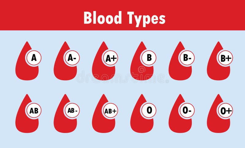 Blood Types Icon , Blood Drops with Different Blood Types Stock Vector ...
