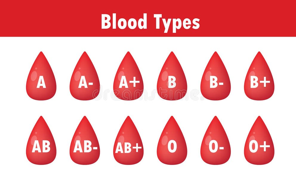 Blood Types Icon , Blood Drops with Different Blood Types Stock ...
