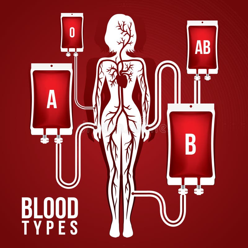 Blood Types. Vector Illustration Decorative Design Stock Illustration ...