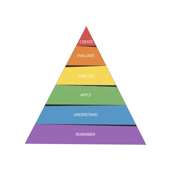 Bloom S Taxonomy Pyramid Scheme. Vector Illustration Stock Vector ...
