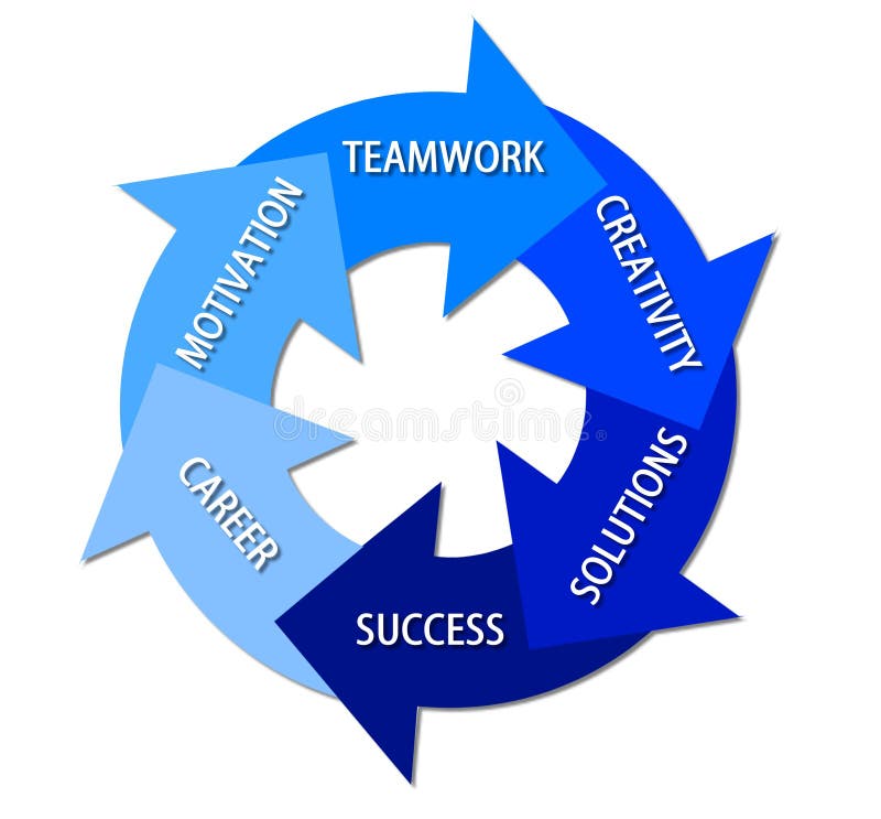 Circle of success stock illustration. Illustration of direction - 8721628