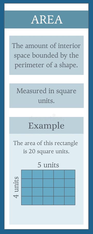 Area and Perimeter Math Chart Stock Illustration - Illustration of ...