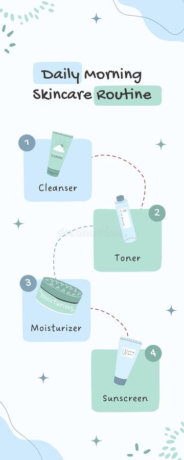 Blue Green Abstract Playful Skincare Routine Infographics Stock ...