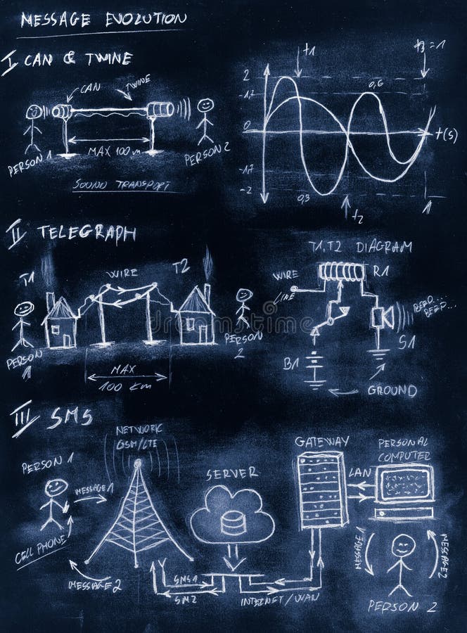 Blue Handmade Diagram of Changing Communication through Century Stock ...