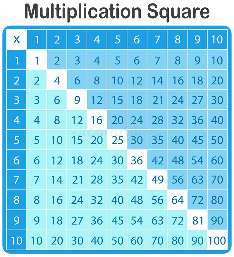 A Blue Math Multiplication Square Stock Vector - Illustration of ...