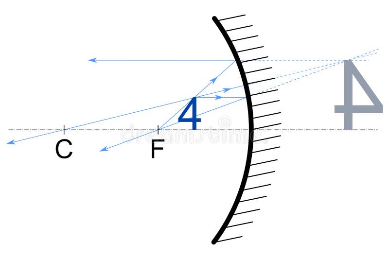 A Blue Number Four Standing between the Focus and the Apex of a Hollow ...