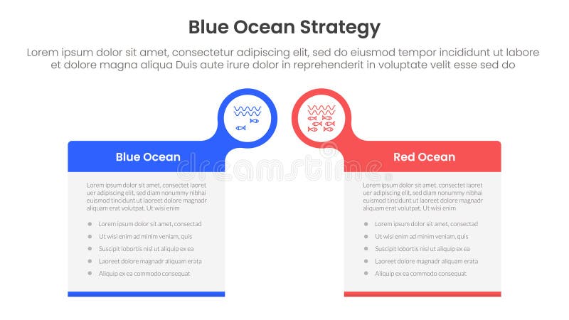 Blue Ocean Vs Red Ocean Strategy Comparison Concept for Infographic ...