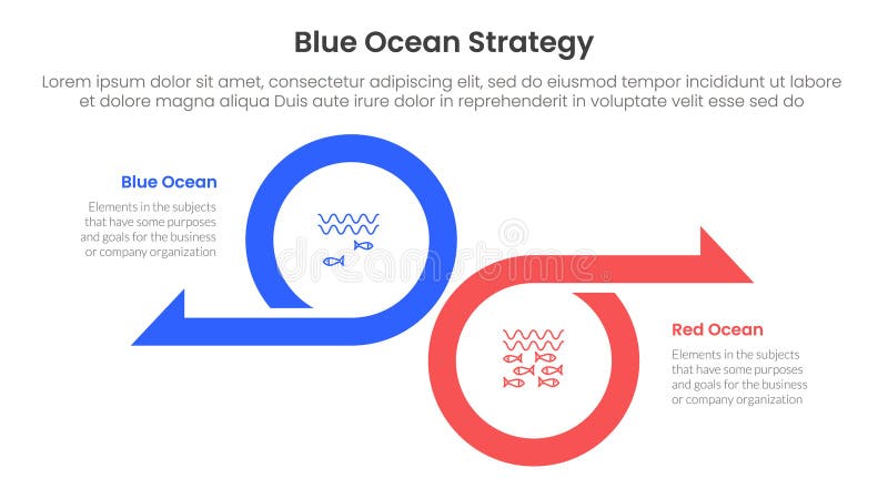 Blue Ocean Vs Red Ocean Strategy Comparison Concept for Infographic ...