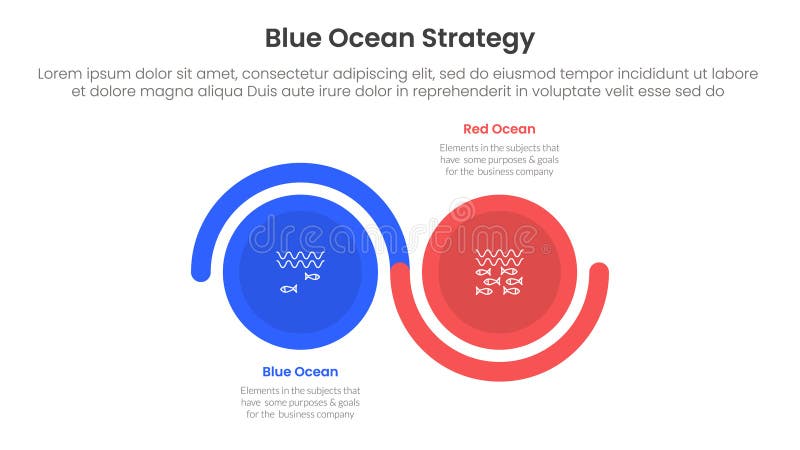 Blue Ocean Vs Red Ocean Strategy Comparison Concept for Infographic ...