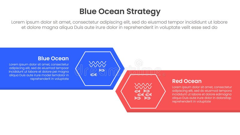 Blue Ocean Vs Red Ocean Strategy Comparison Concept for Infographic ...