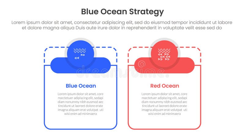 Blue Ocean Vs Red Ocean Strategy Comparison Concept for Infographic ...