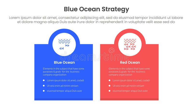 Blue Ocean Vs Red Ocean Strategy Comparison Concept for Infographic ...