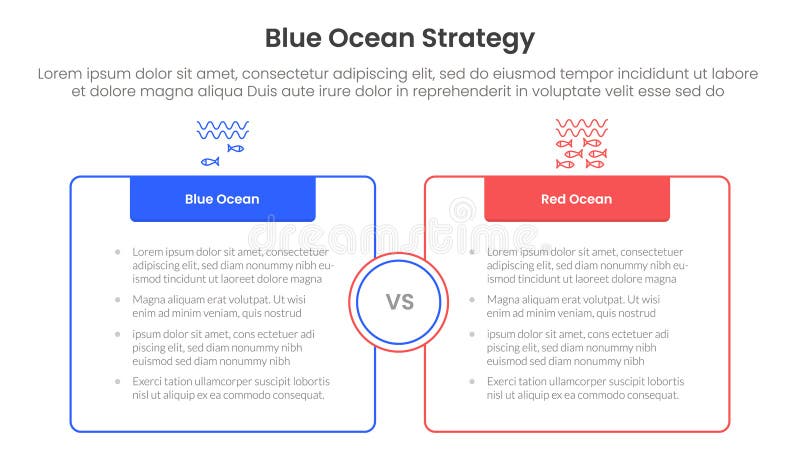 Blue Ocean Vs Red Ocean Strategy Comparison Concept for Infographic ...
