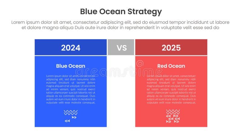 Blue Ocean Vs Red Ocean Strategy Comparison Concept for Infographic ...
