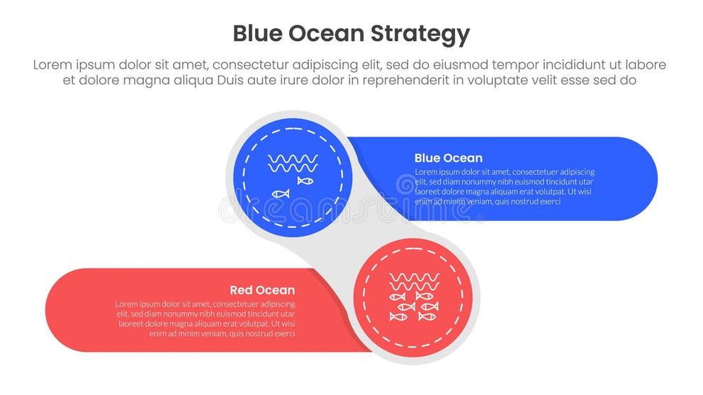 Blue Ocean Vs Red Ocean Strategy Comparison Concept for Infographic ...