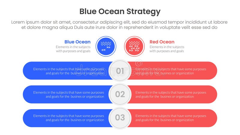 Blue Ocean Vs Red Ocean Strategy Comparison Concept for Infographic ...
