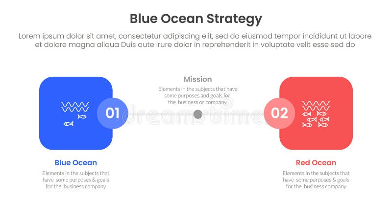 Blue Ocean Vs Red Ocean Strategy Comparison Concept for Infographic ...