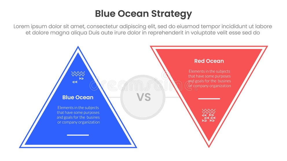 Blue Ocean Vs Red Ocean Strategy Comparison Concept for Infographic ...