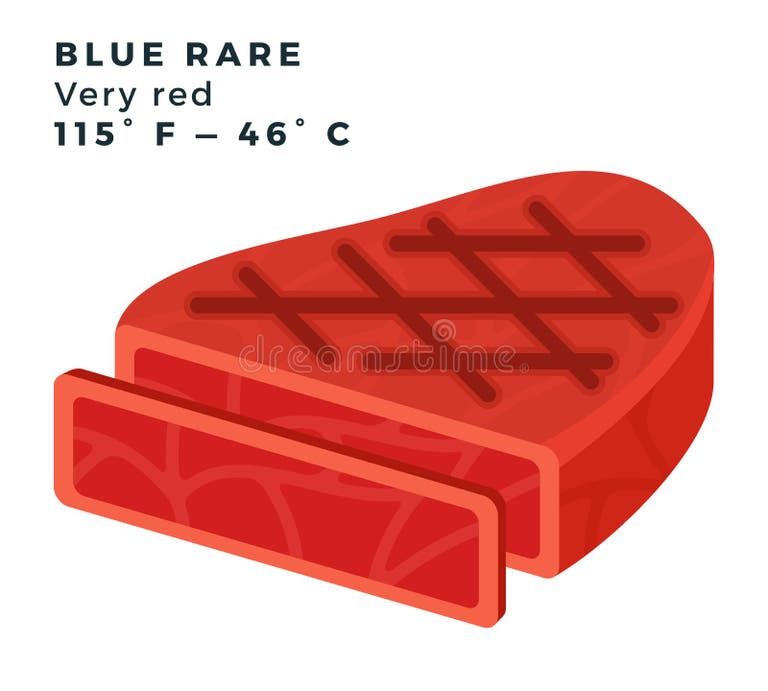Blue Rare Very Red Steak Vector Flat Icon Stock Vector - Illustration ...
