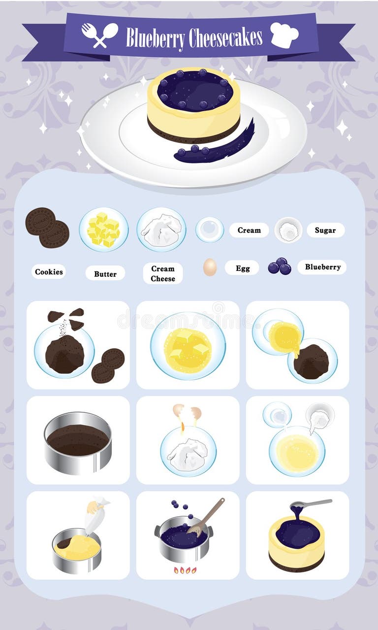 Cheesecake Baking Direction Stock Illustrations – 1 Cheesecake Baking ...