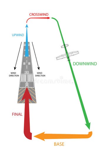Crosswind Stock Illustrations – 163 Crosswind Stock Illustrations ...