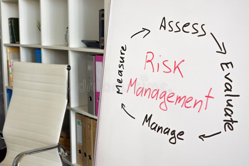 Board with a Diagram Risk Management, Measure Assess Evaluate and ... Board with a Diagram Risk Management, Measure Assess Evaluate and ...
