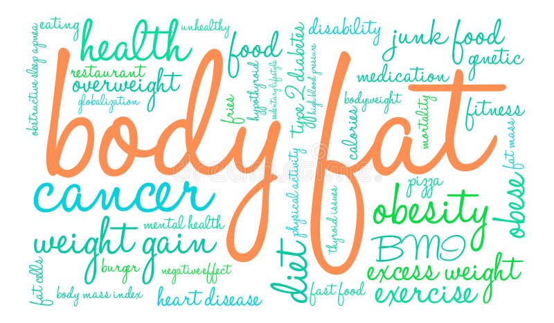 Body Fat Word Cloud stock vector. Illustration of burger - 100124722