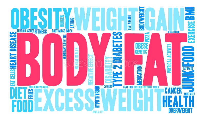 Body Fat Word Cloud stock vector. Illustration of burger - 100124722