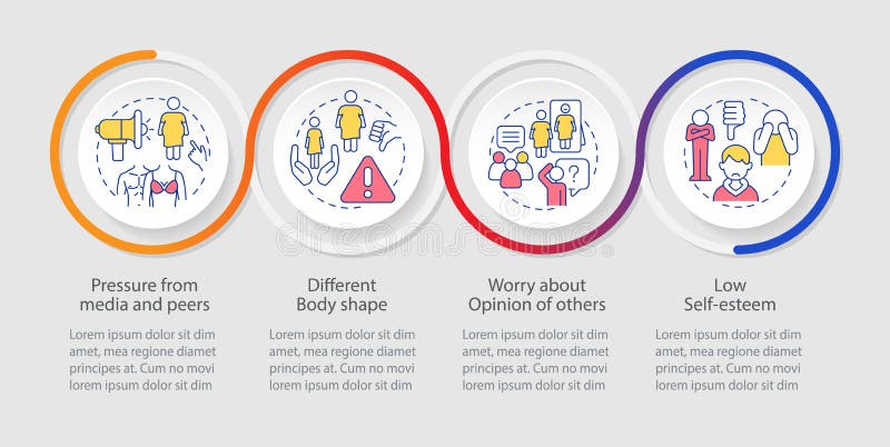 Body Image Perception in Adolescents Loop Infographic Template Stock ...