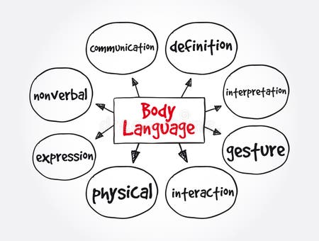 Body Language Mind Map, Concept for Presentations and Reports Stock ...