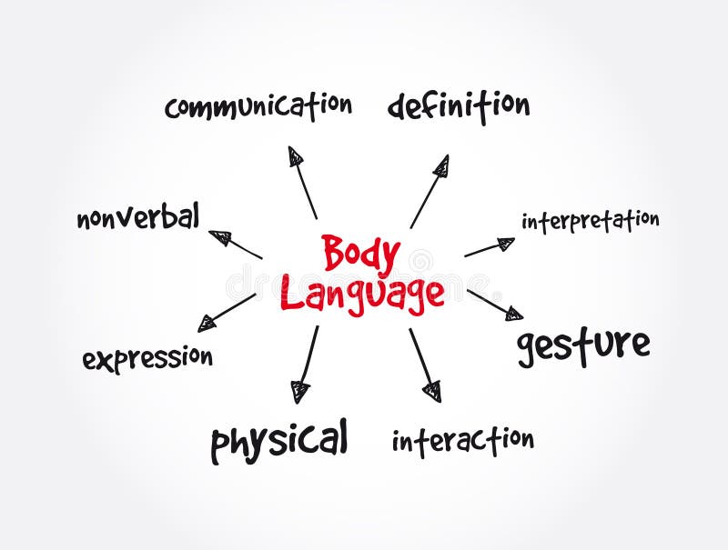 Body Language Mind Map, Concept for Presentations and Reports Stock ...